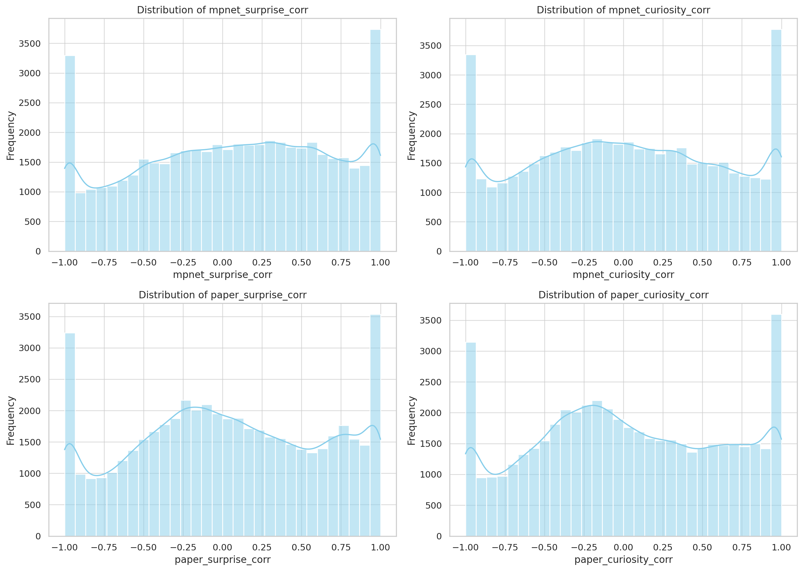 Emotion Fluctuation through Wikispeedia